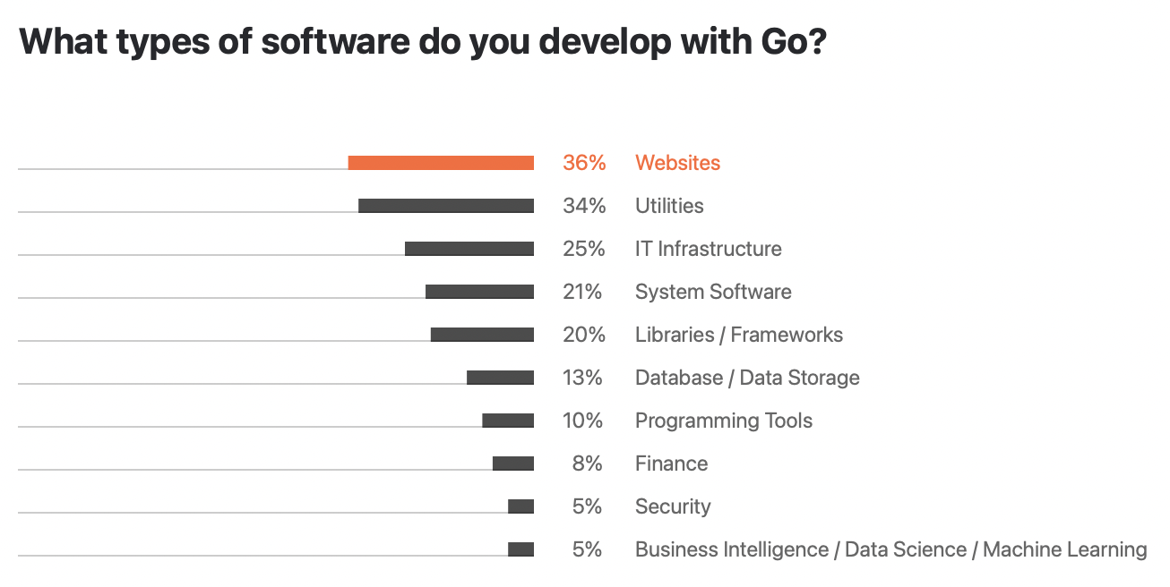 Язык Go для начинающих что такое Golang для чего он используется в